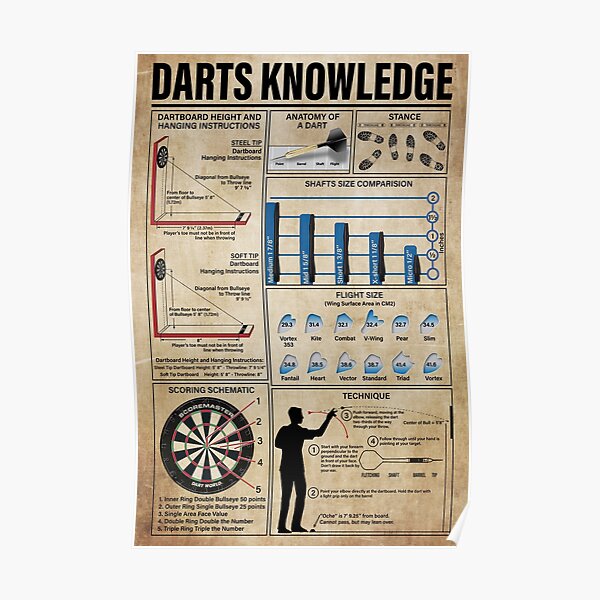 Dartboard Posters | Redbubble