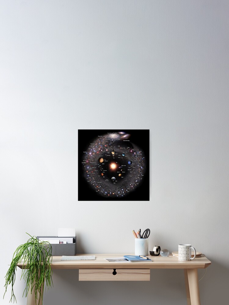"MILKY WAY GALAXY Annotated (Fish Eye Log-View!)" Poster for Sale by ...