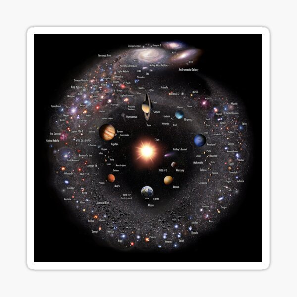 "MILKY WAY GALAXY Annotated (Fish Eye Log-View!)" Sticker for Sale by ...