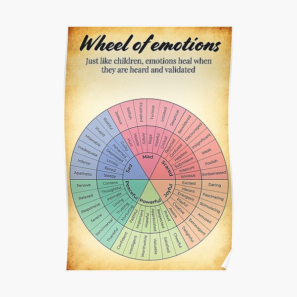 "Social Worker Wheel Of Emotions" Poster for Sale by Cooper73 | Redbubble
