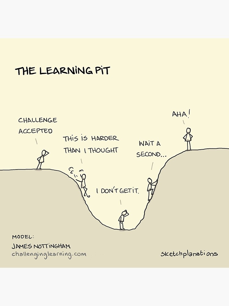 "The Learning Pit" Poster for Sale by sketchplanator | Redbubble