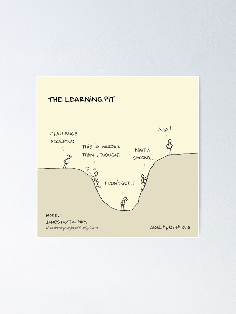 "The Learning Pit" Poster for Sale by sketchplanator | Redbubble