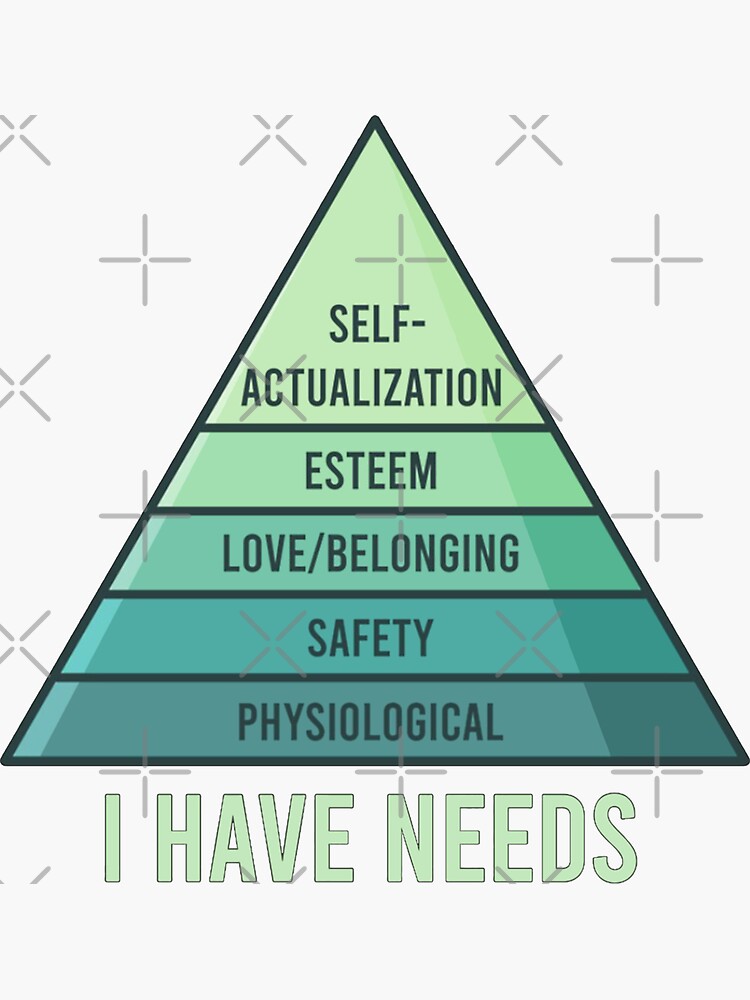 " I have needs - Maslow's Hierarchy of needs- Psychology Design ...
