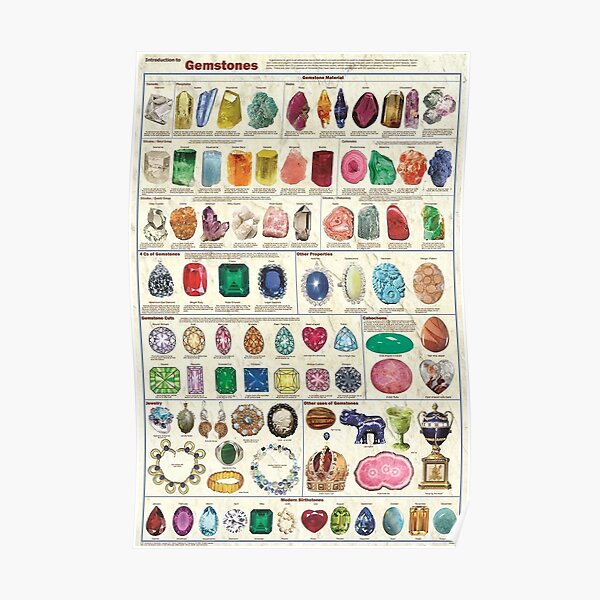 Mineral Posters | Redbubble