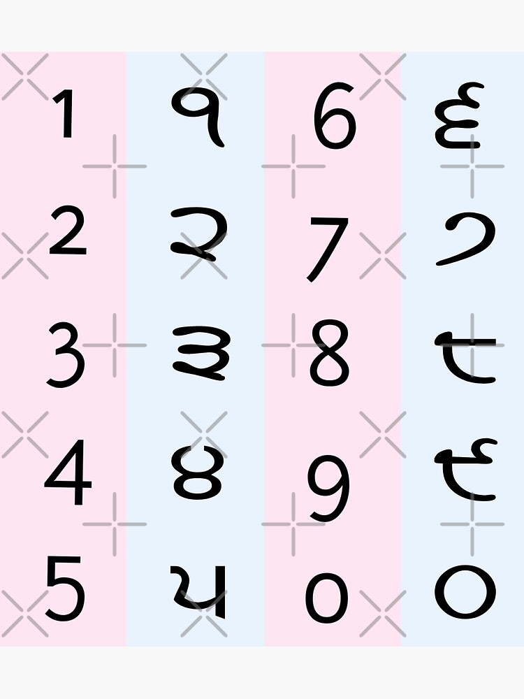 "Punjabi Gurmukhi Numerical Design" Poster for Sale by whorajiv | Redbubble