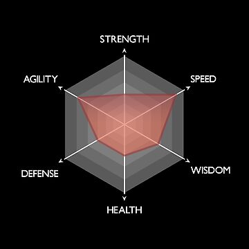 "Speed and Agility skill graph for gamer" Sticker for Sale by Blackvz ...