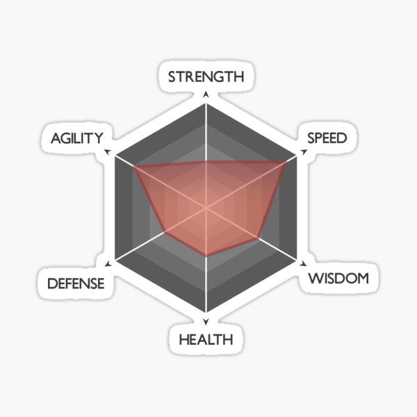 "Speed and Agility skill graph for gamer" Sticker for Sale by Blackvz ...