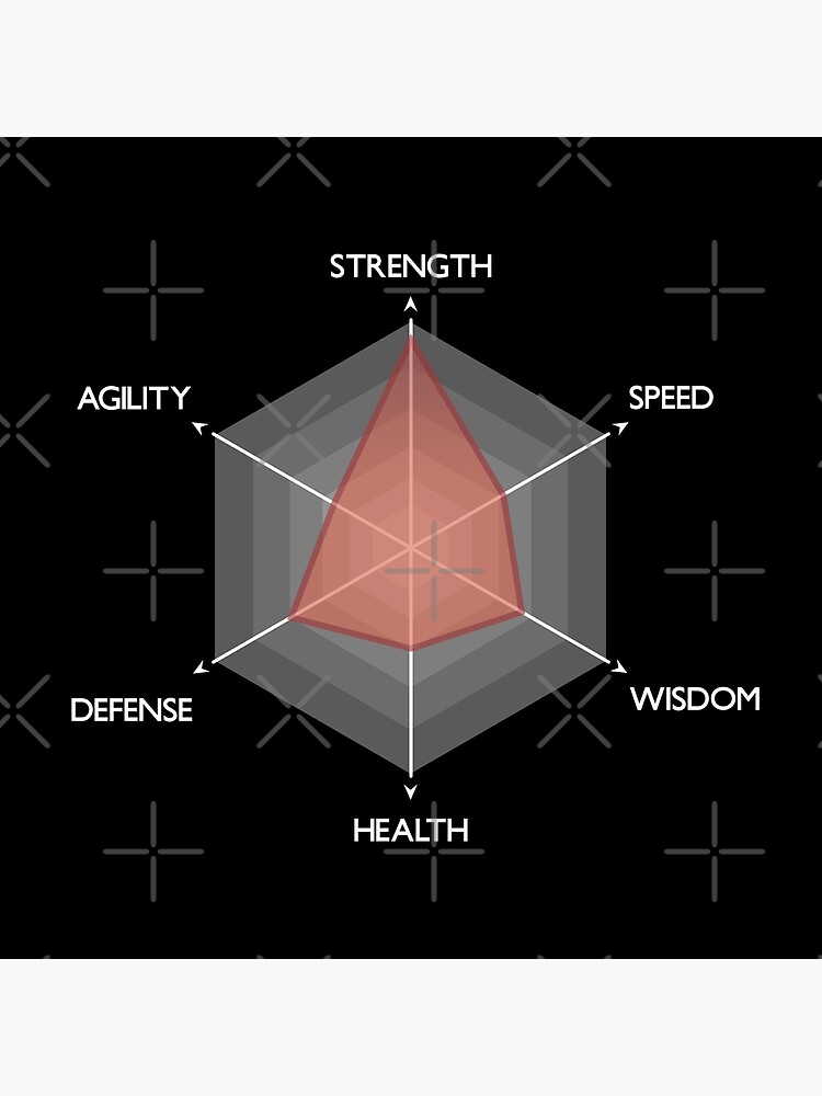 "Strength skill graph for gamer" Poster by Blackvz | Redbubble