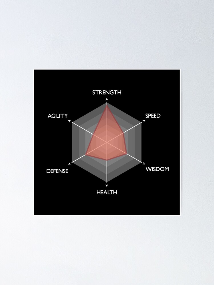 "Strength skill graph for gamer" Poster by Blackvz | Redbubble
