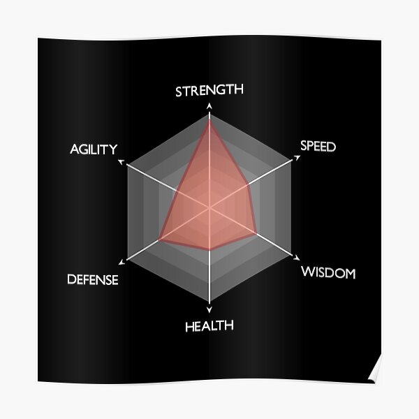 "Strength skill graph for gamer" Poster by Blackvz | Redbubble