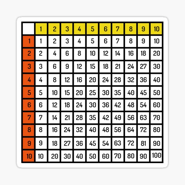 "multiplication table up to 100 teaching learning equipment ...