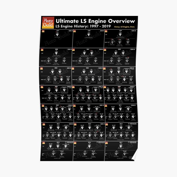 "LS Engine History by Year. Every Engine Ever! (Large Poster Only ...