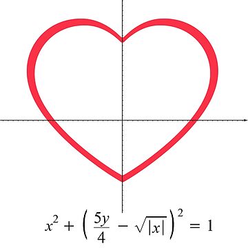 "heart function math Science Math by asdev" Art Board Print for Sale by ...
