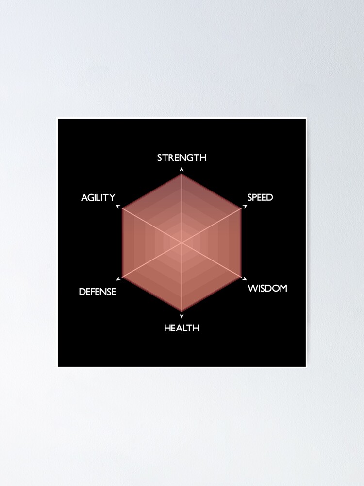 "Maxed out skill graph for gamer" Poster for Sale by Blackvz | Redbubble