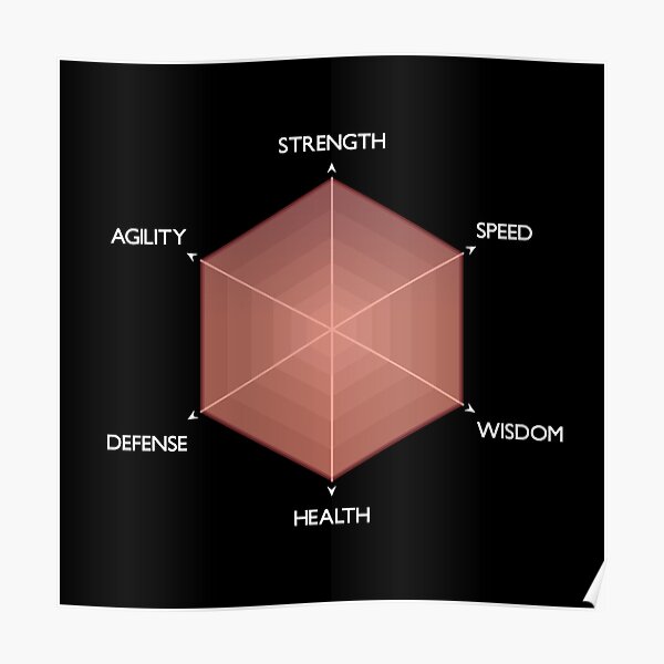 "Maxed out skill graph for gamer" Poster for Sale by Blackvz | Redbubble