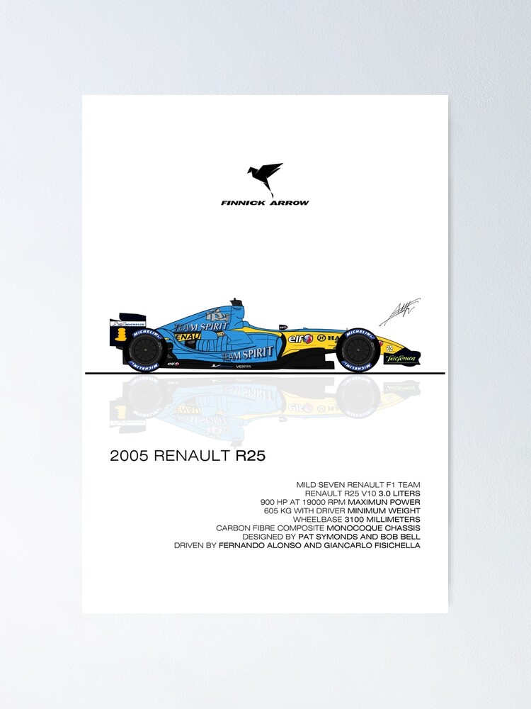 "Renault R25" Poster for Sale by FinnickArrow | Redbubble