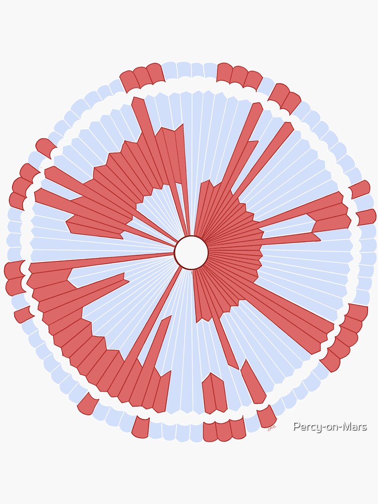 "Dare Mighty Things Parachute Code (Full Color)" Sticker by Percy-on ...
