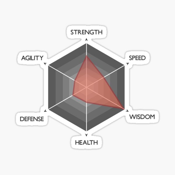 "Wisdom skill graph for gamer" Sticker for Sale by Blackvz | Redbubble