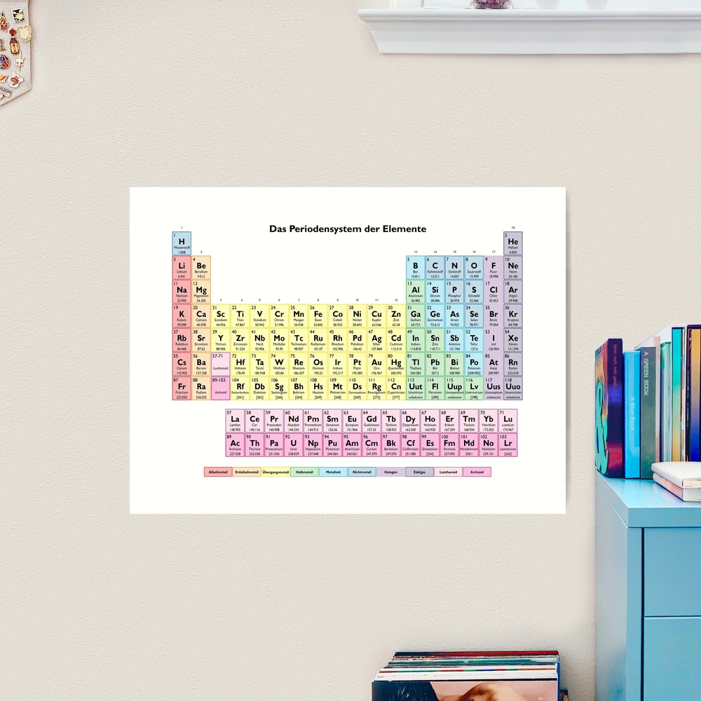 Periodensystem Clipart