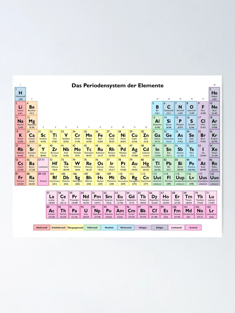 Periodensystem Der Elemente Periodic Table Elements German Language