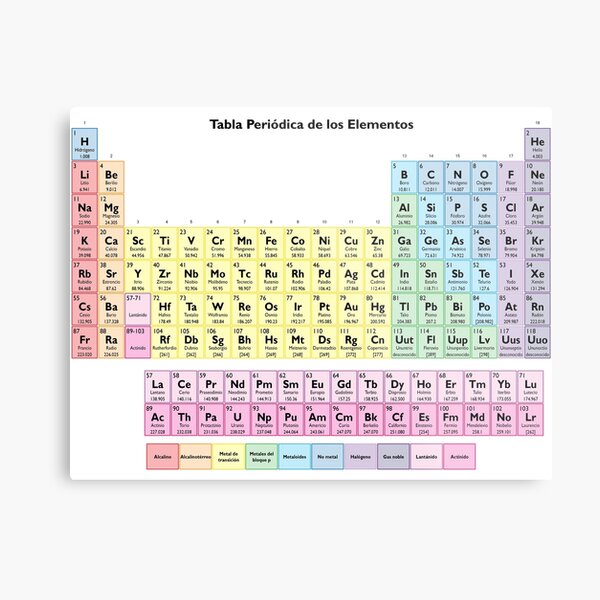 "Tabla Periodica de los Elementos - Spanish Periodic Table" Metal Print ...