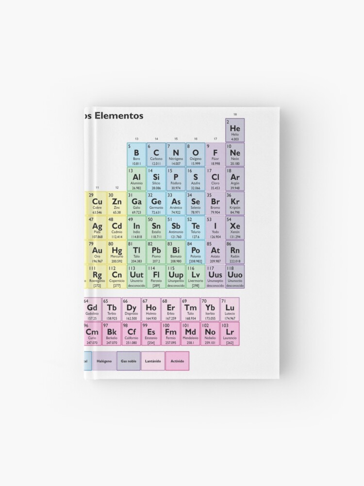 Tabla Periodica De Los Elementos Periodic Table Of Elements In Spanish