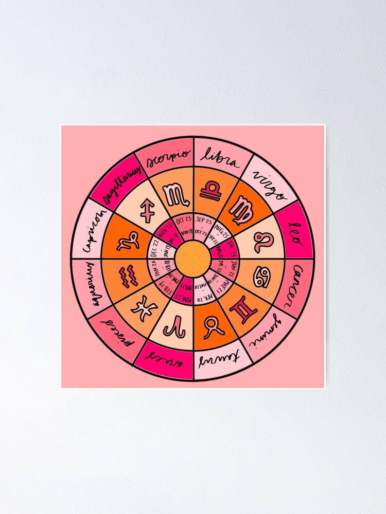 Zodiac chart poster 60 photos - Astrologytoyou.com