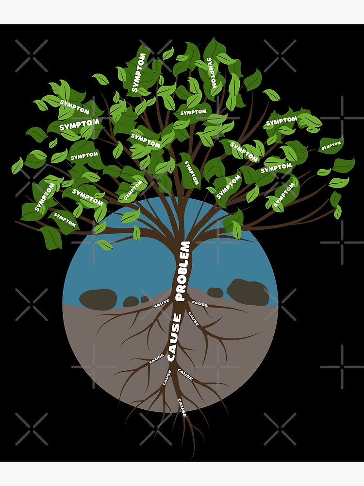 "Root cause analysis tree concept" Poster by Try-It | Redbubble