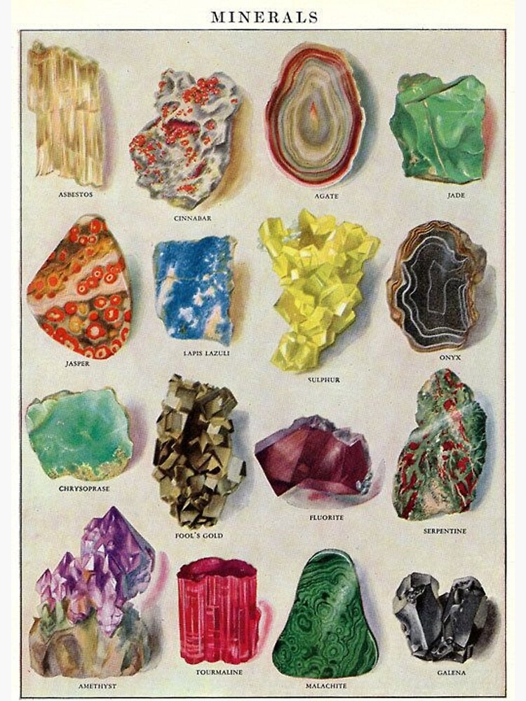 "mineral chart" Poster by avaarts | Redbubble