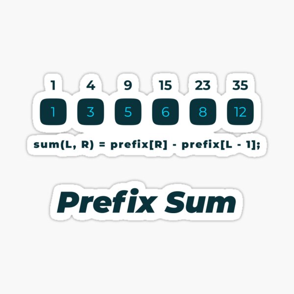 "Prefix Sum Algorithm" Sticker for Sale by Mechashadow | Redbubble