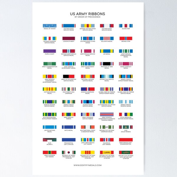 "U.S. Army Ribbons American Medals and Decorations" Poster for Sale by ...
