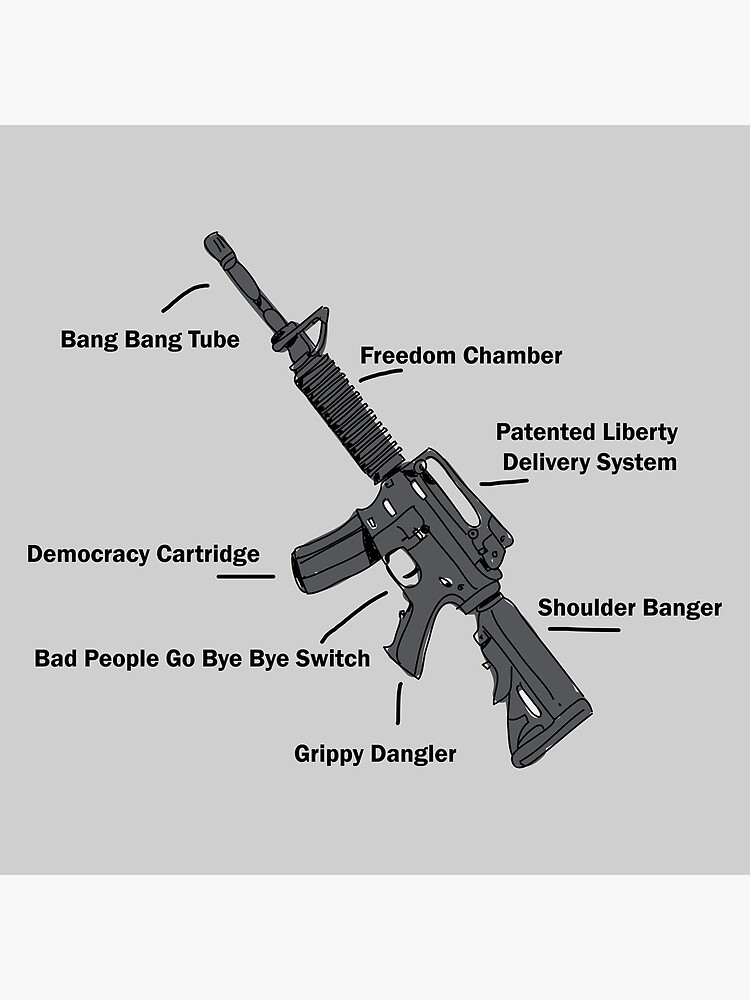 "Anatomy of a Gun" Poster by Pizza-Party-Sup | Redbubble