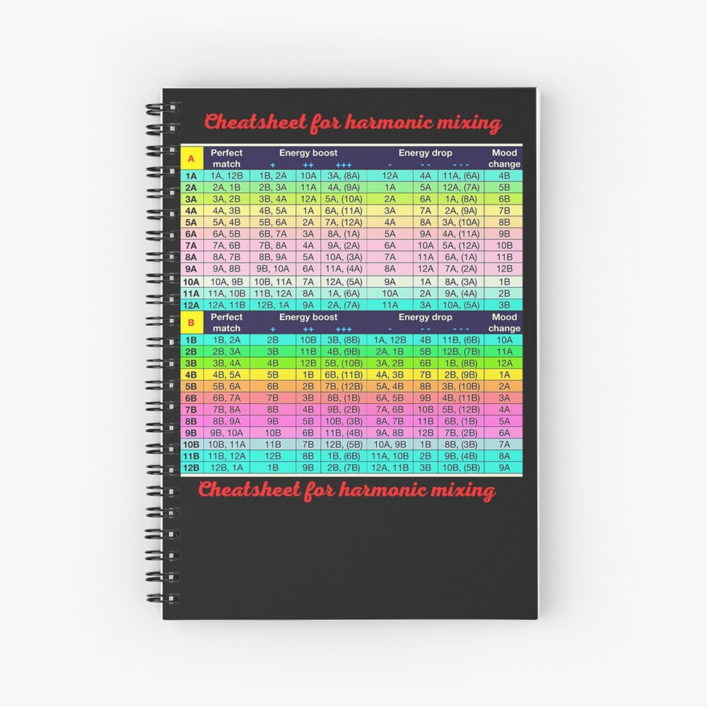 Cuaderno de espiral «Póster Rueda Camelot de mezcla armónica para ...