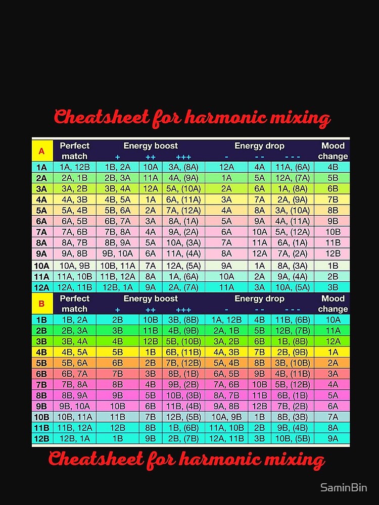 "Harmonic Mixing Camelot Wheel-Cheatsheet for harmonic mixing ...