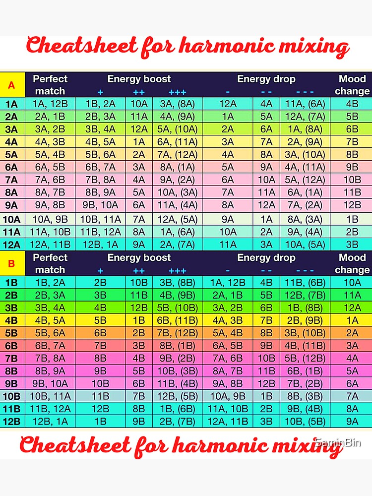 Harmonic Mixing Camelot Wheel Cheatsheet For Harmonic Mixing harmonic-mixing-camelot-wheel-cheatsheet-for-harmonic-mixing