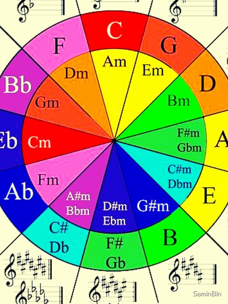 "Harmonic Mixing Camelot Wheel-Cheatsheet for harmonic mixing ...