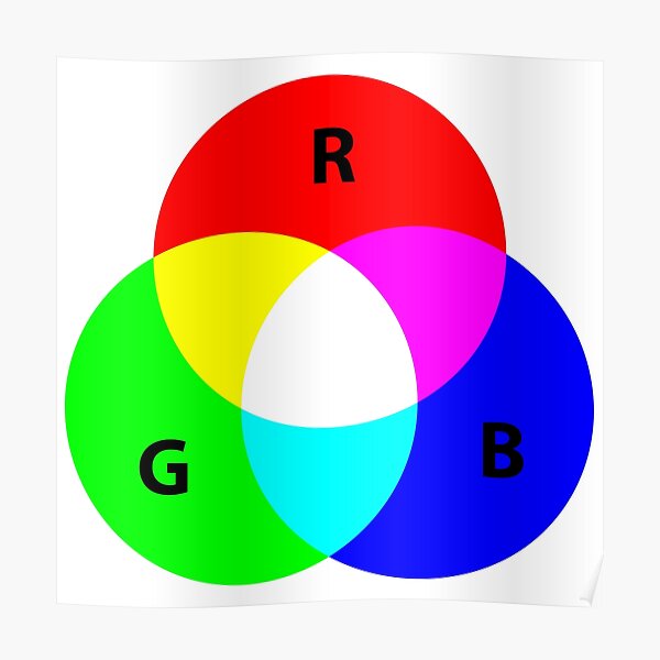 Roygbiv Posters | Redbubble