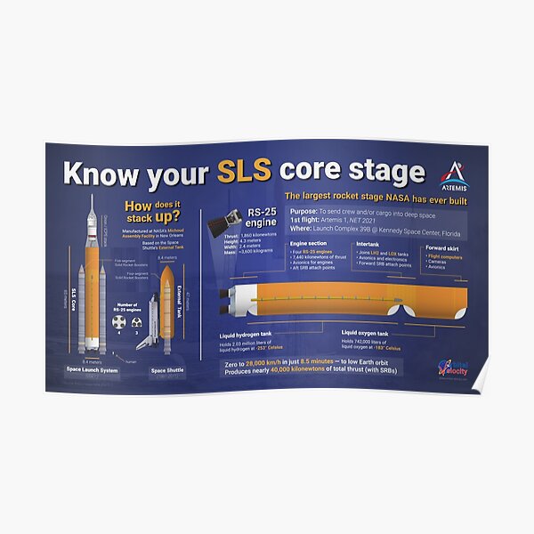 "Know Your SLS core stage" Poster by OrbitalVelocity | Redbubble