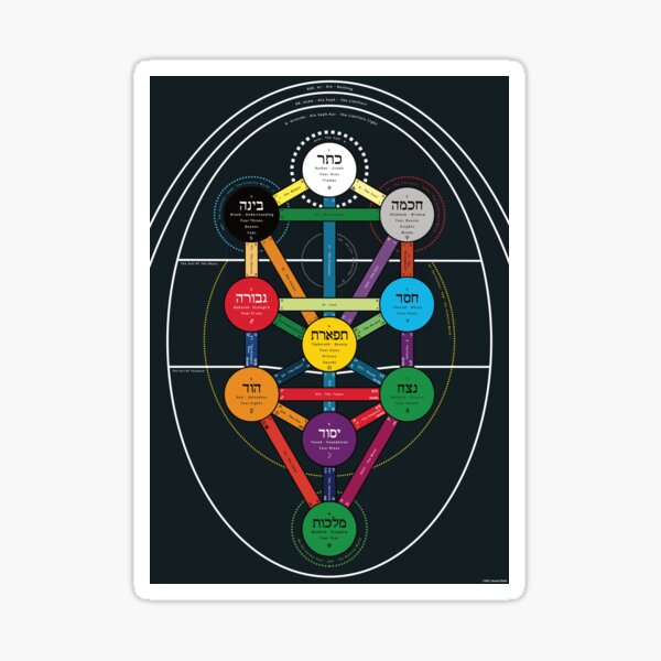 "Tree of Life (Book of Thoth Version)" Sticker for Sale by SecretChiefs ...