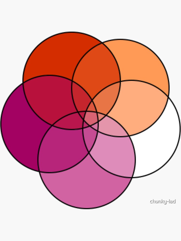 "lesbian pride color wheel" Sticker for Sale by chunky-lad | Redbubble
