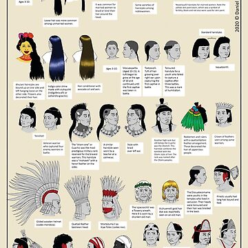 "Aztec Hairstyles" Poster for Sale by Zotzcomic | Redbubble
