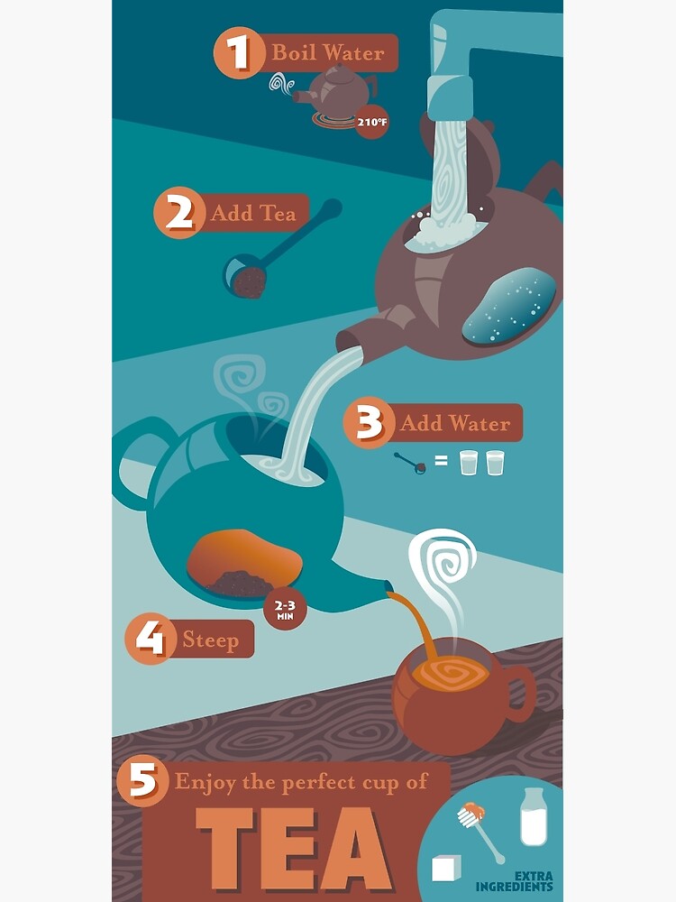 "How to Make the Perfect Cup of Tea" Poster for Sale by cass1tab ...