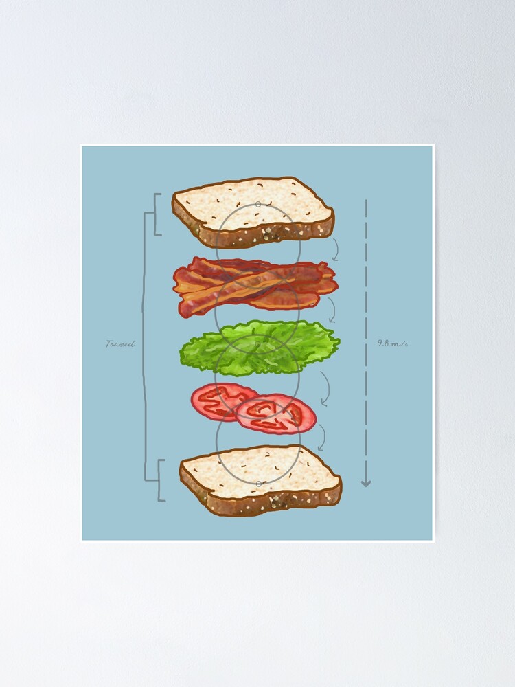 "BLT PERFECTION BLUEPRINT tm" Poster for Sale by millss | Redbubble