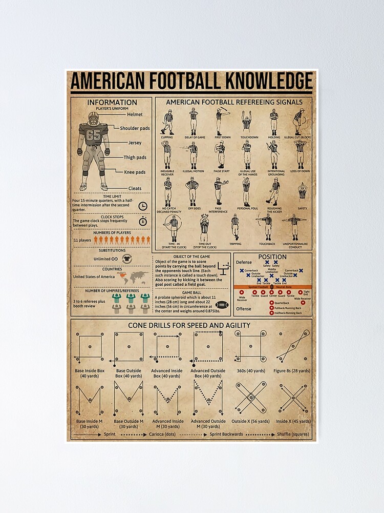 "American Football Knowledge" Poster by mumuk-ellia | Redbubble