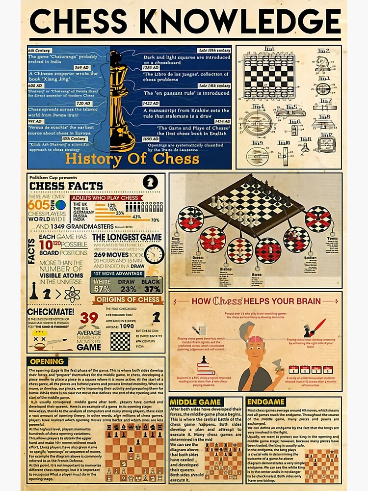 Beauty Chess Knowledge Poster Premium Matte Vertical Poster sold by ...