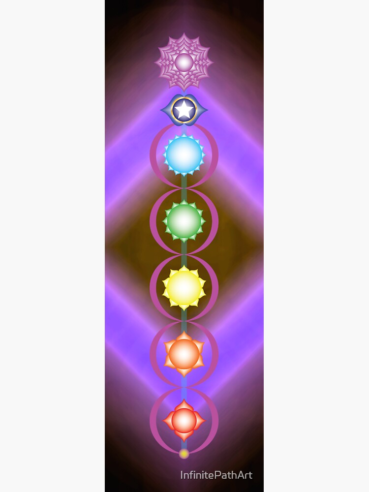 "Kriya Yoga - Ida, Pingala, Chakras, Sushumna" Sticker by ...