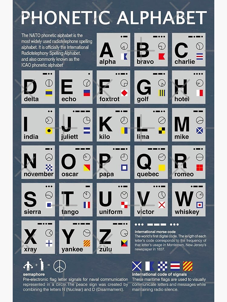 "Phonetic alphabet pilot " Poster by HanArtist | Redbubble