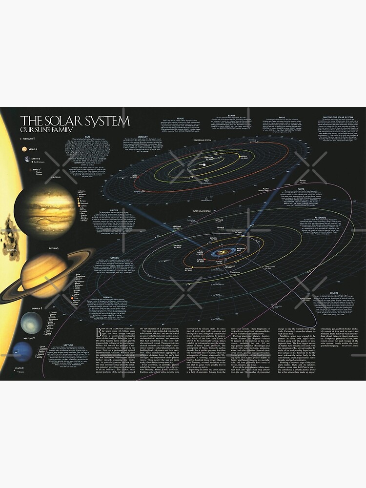 Solar System Map | Map Of The Solar System | Solar System And Planets ...