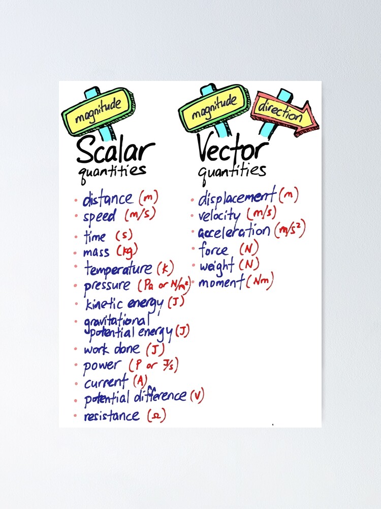 Scalar Vs Vector Quantities
