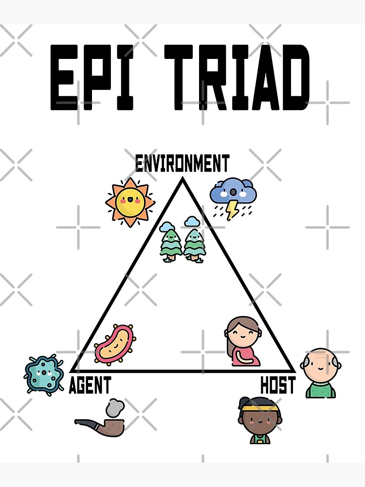 "The Epidemiology Triangle" Poster for Sale by Hapoel | Redbubble